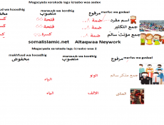 sawir soo koobaya calamada icraabta magacyada